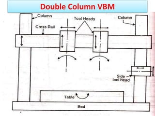 Horizontal Boring Machine Diagram