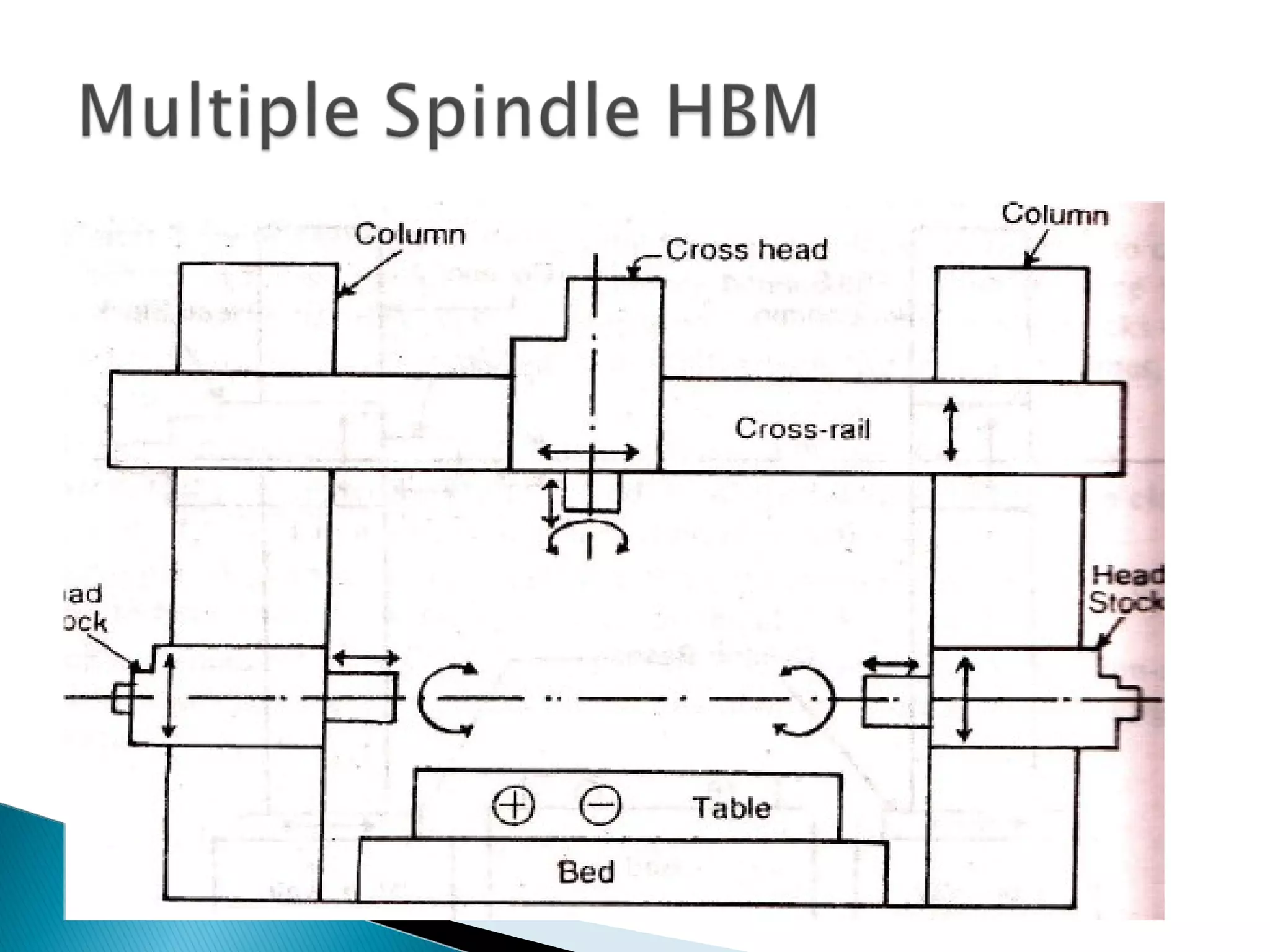 Boring machine | PPT