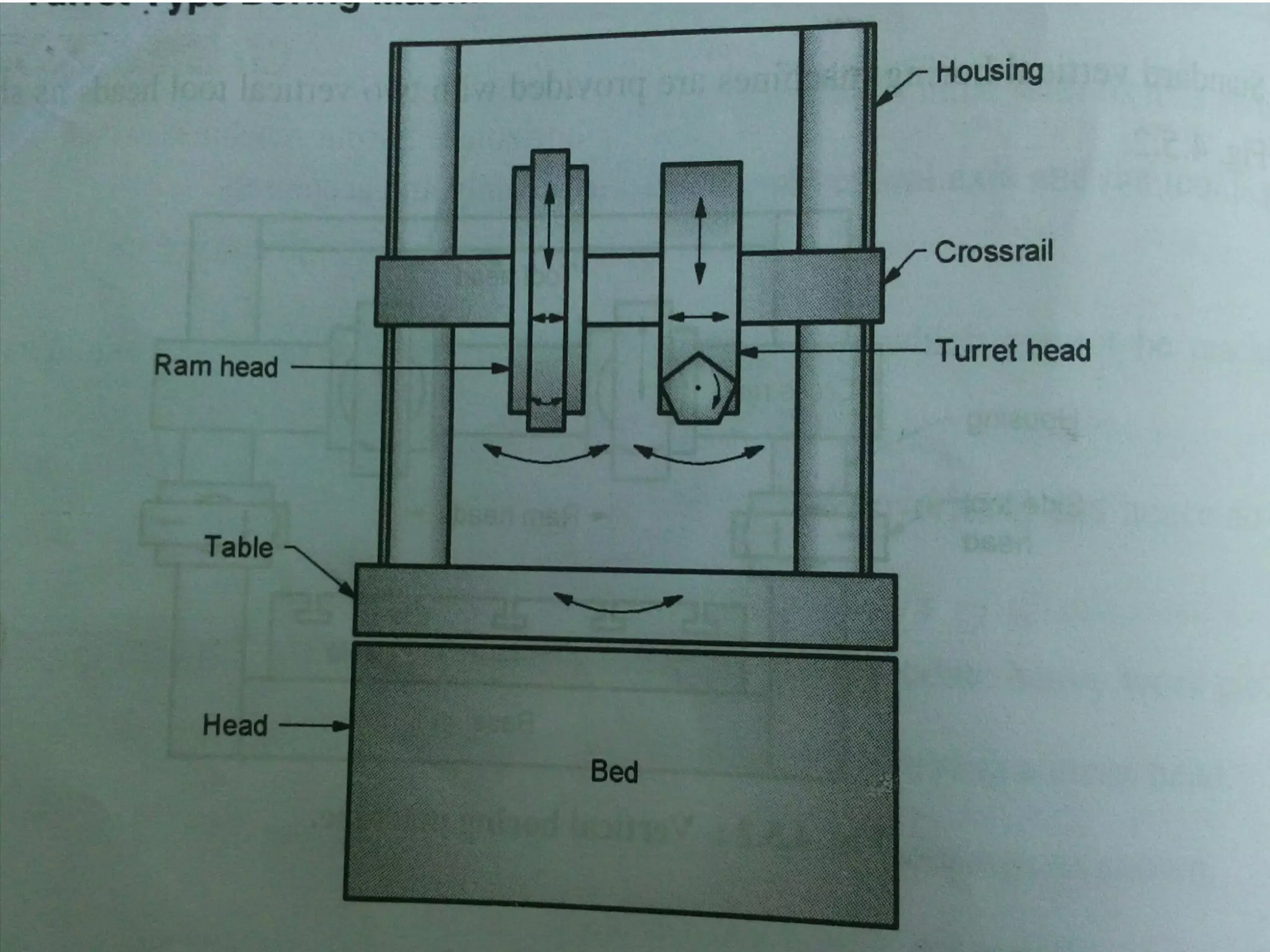 Boring machine | PPT