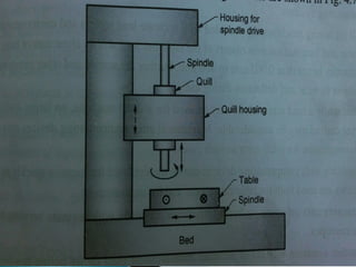 Boring machine | PPT
