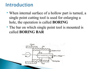 Boring machine | PPT