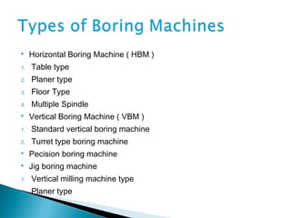 Boring machine | PPT