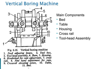 Vertical Boring Machine Diagram