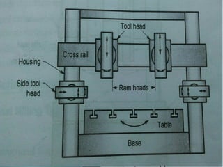 Vertical Boring Machine Diagram