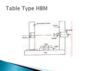 Horizontal Boring Machine Diagram