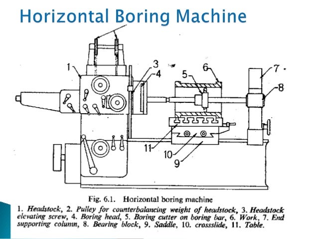 Boring machine