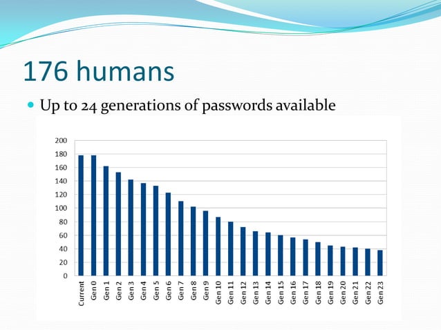 Boring password statistics | PPT