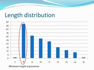 Boring password statistics | PPT