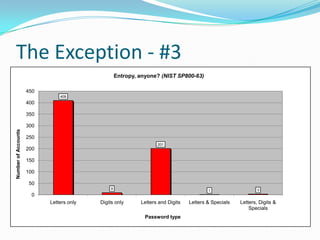 Boring password statistics | PPT