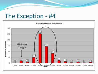 Boring password statistics | PPT