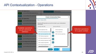 apidays LIVE New York 2021 - Building Contextualized API Specifications ...