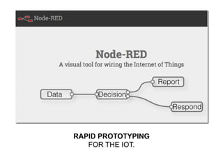 Wiring the Internet of Things with Node-RED, @IoTConf talk, September ...