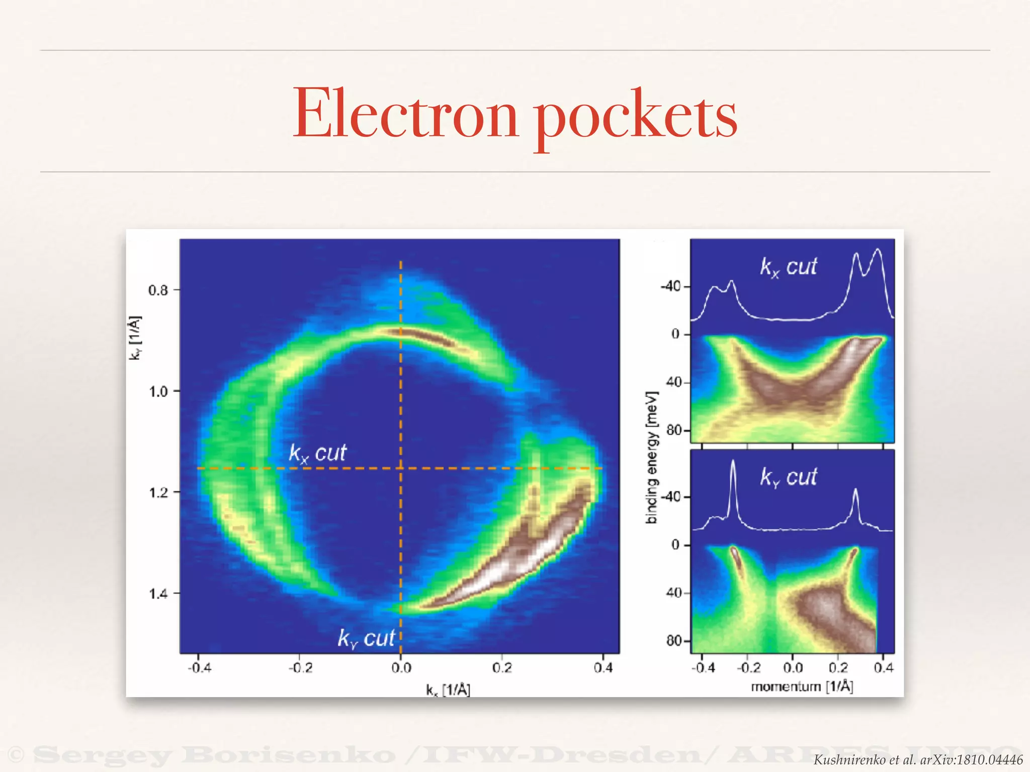 Nematicity in iron-based superconductors from ARPES | PDF