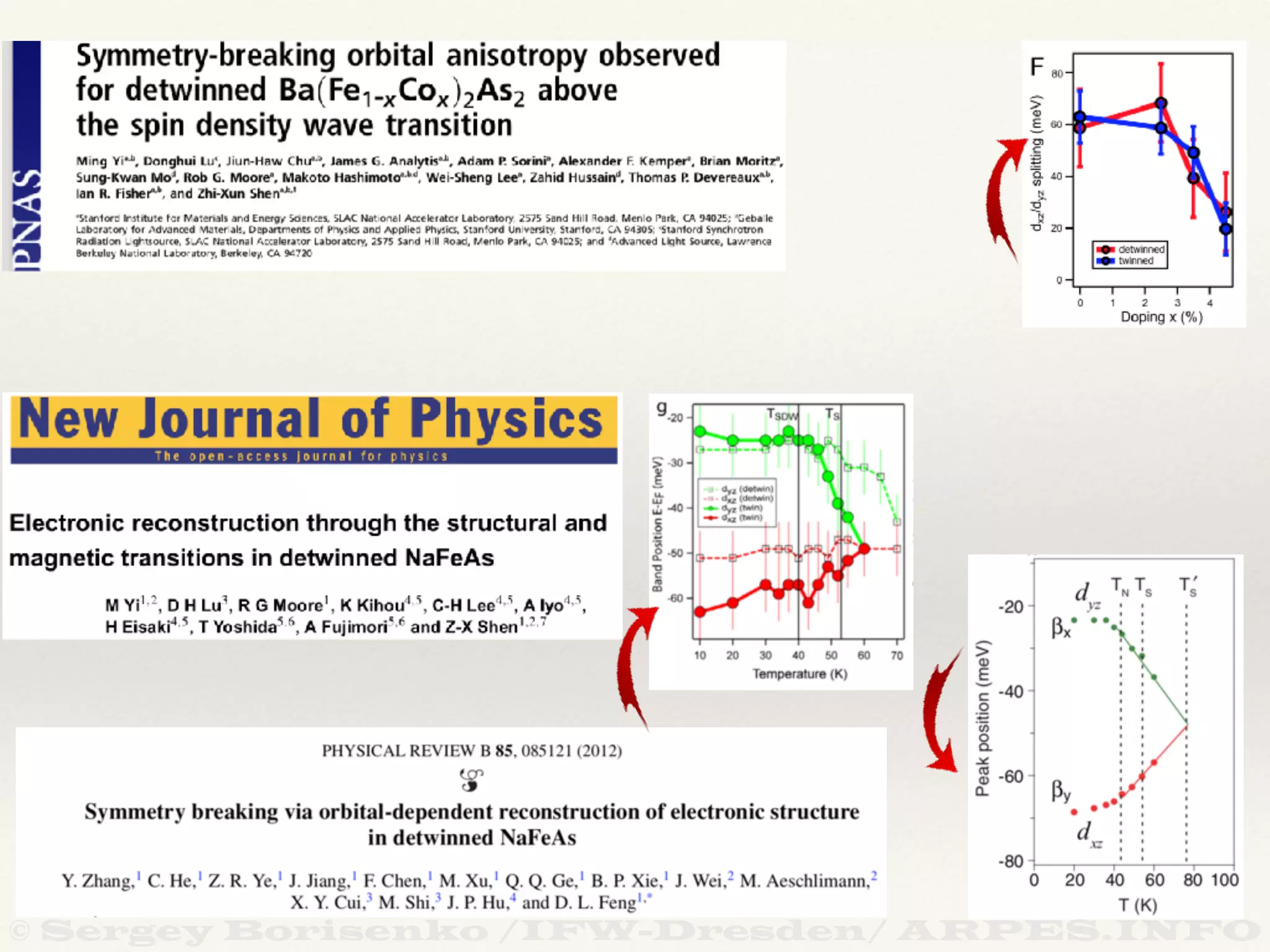 Nematicity in iron-based superconductors from ARPES | PDF