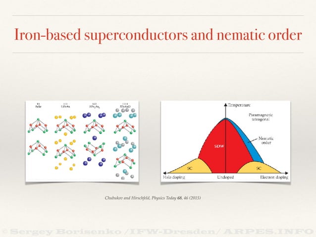 Nematicity in iron-based superconductors from ARPES | PDF | Chemistry | Science