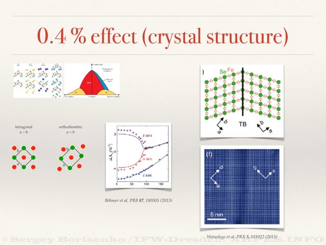 Nematicity in iron-based superconductors from ARPES | PDF | Chemistry ...