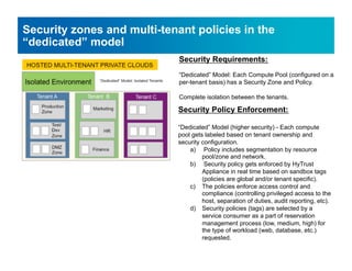 Secure Multi Tenancy In the Cloud | PDF | Cloud Computing | Internet