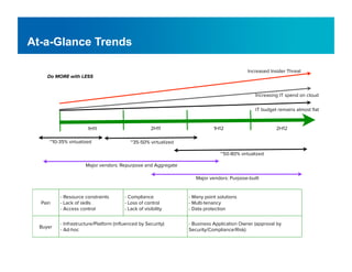 Secure Multi Tenancy In the Cloud | PDF | Cloud Computing | Internet