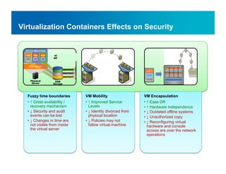 Secure Multi Tenancy In the Cloud | PDF | Cloud Computing | Internet