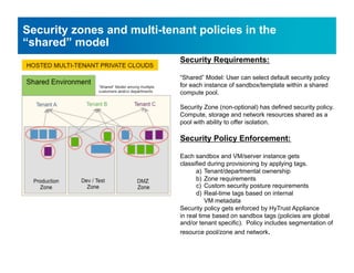 Secure Multi Tenancy In the Cloud | PDF