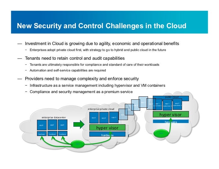 Secure Multi Tenancy In the Cloud