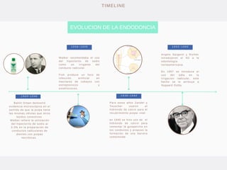 Línea del tiempo de endodoncia e historia a través del tiempo | PDF