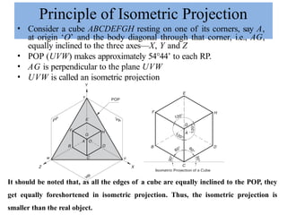 engineering graphics_Isometric_Projections.pptx