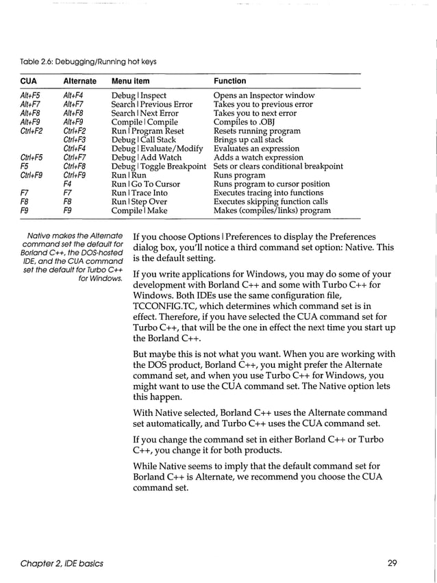 Borland c++ version_3.0_users_guide_1991 | PDF
