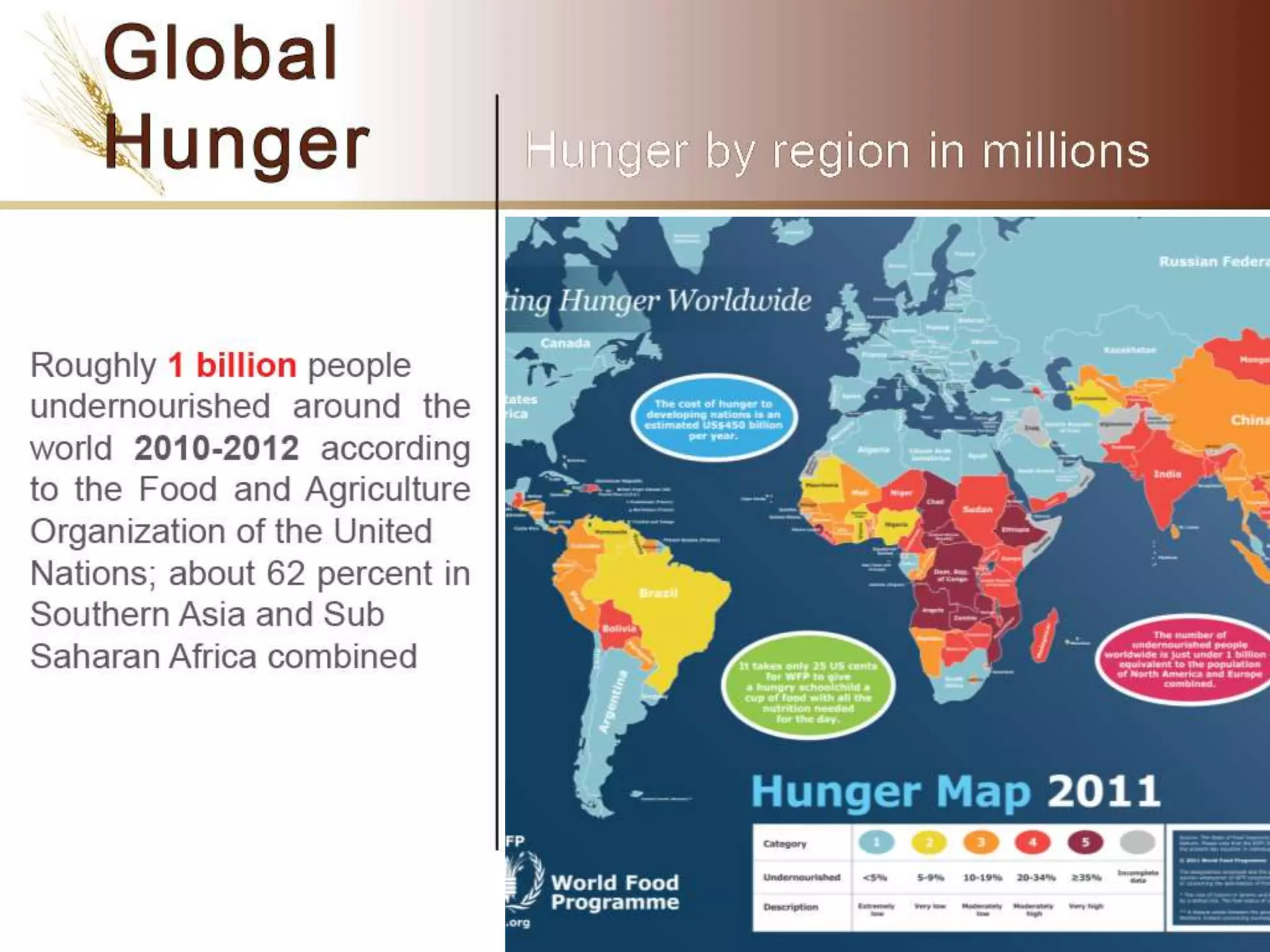 Borlaug Institute Slide Presentation | PPTX