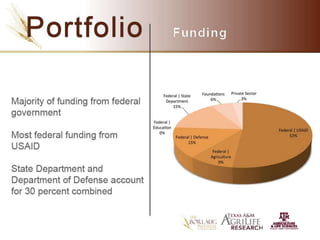 Borlaug Institute Slide Presentation | PPTX