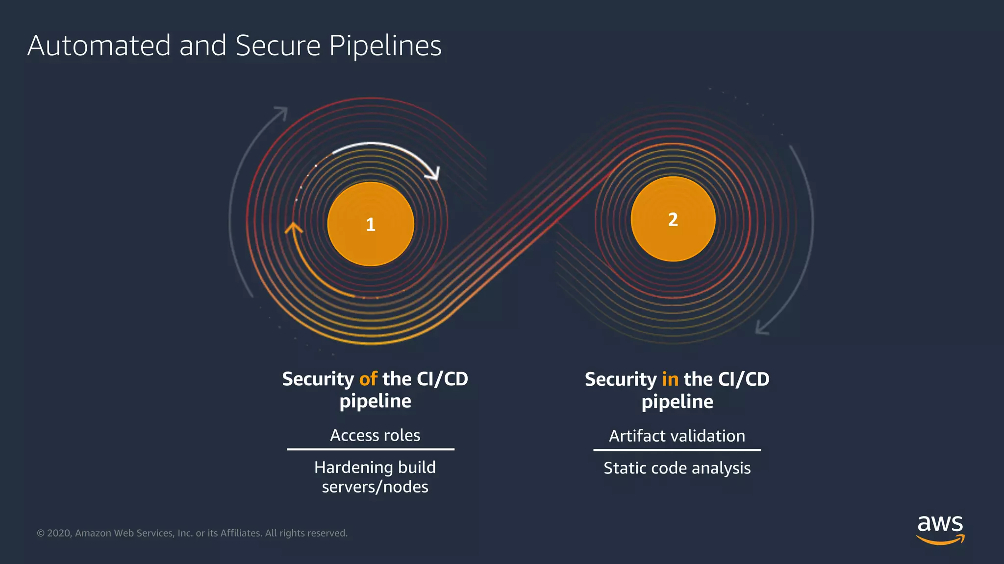 Optimize your CI/CD with GitLab and AWS | PPT