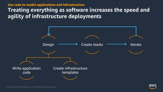 Optimize your CI/CD with GitLab and AWS | PPT