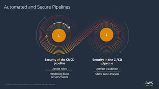 Optimize your CI/CD with GitLab and AWS | PPT