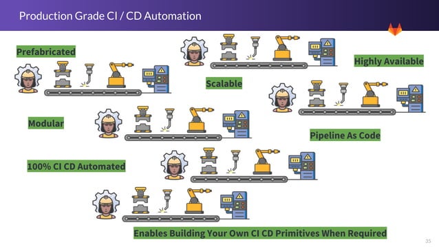 Optimize your CI/CD with GitLab and AWS | PPT