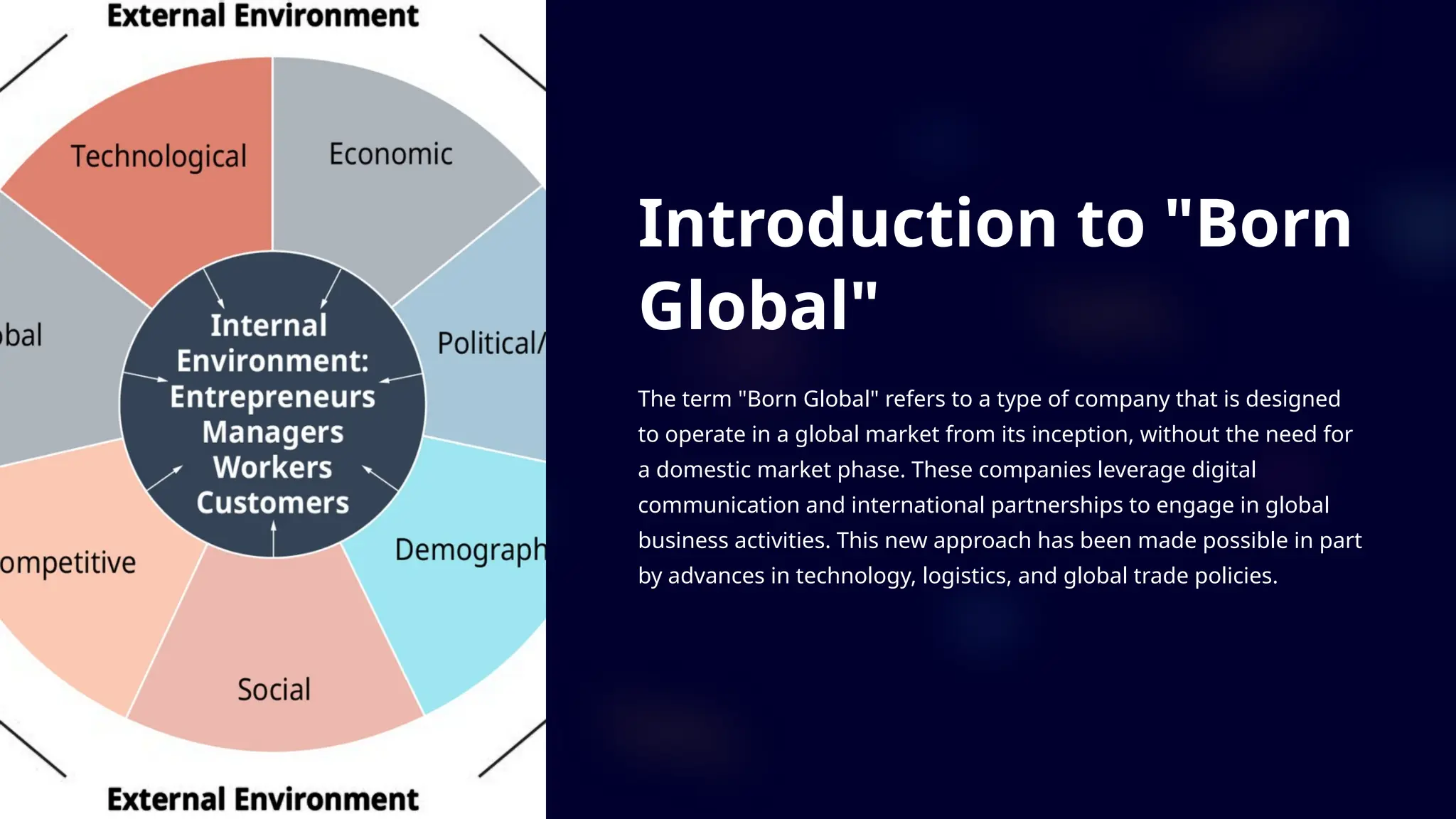 Introduction to Born Global company.pptx