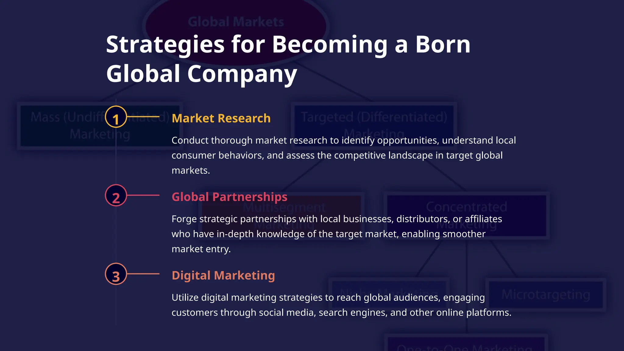 Introduction to Born Global company.pptx