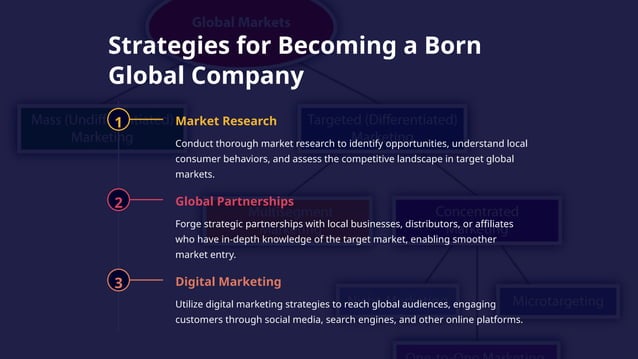 Introduction to Born Global company.pptx