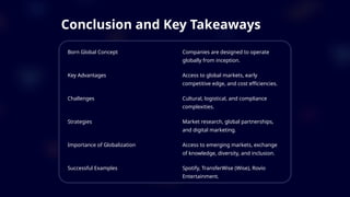 Introduction to Born Global company.pptx