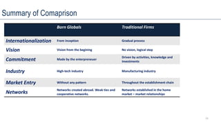 Born global entrepreneurship | PPTX