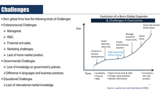 Born global entrepreneurship | PPTX