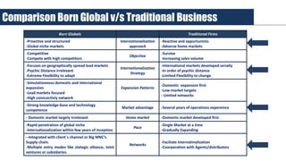 Born global entrepreneurship | PPTX