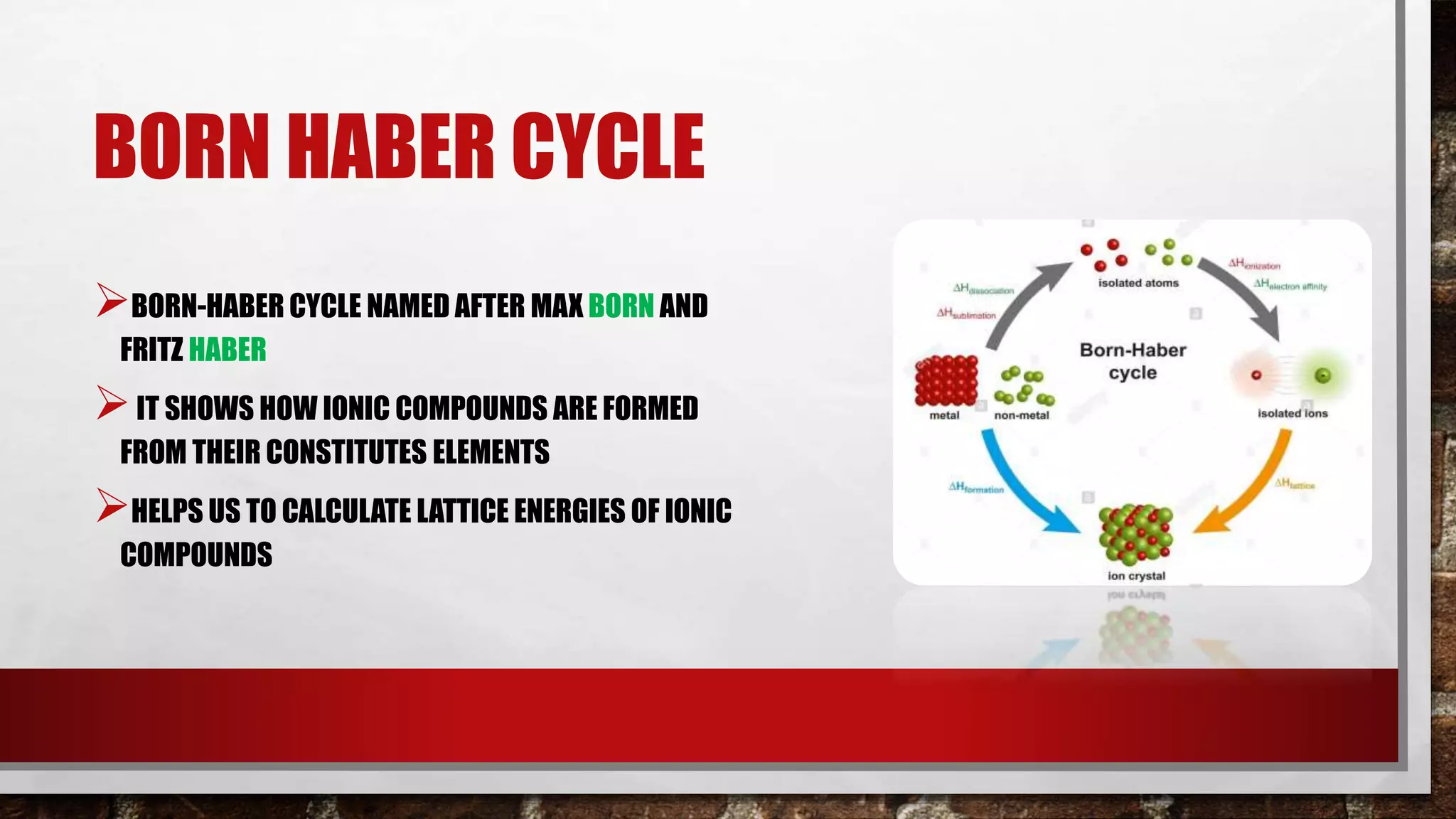 Born Haber cycle | PPTX