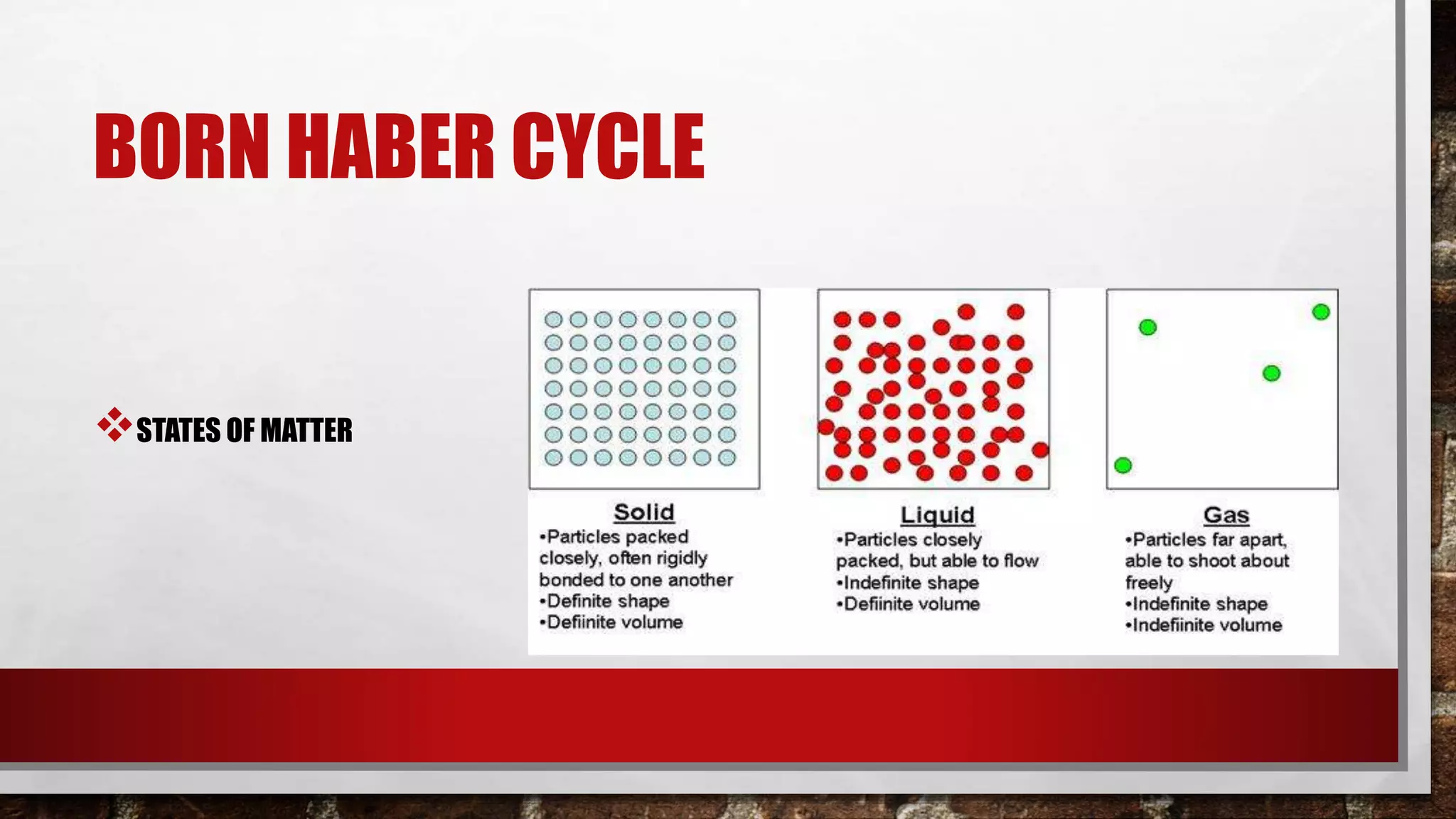 Born Haber cycle | PPTX
