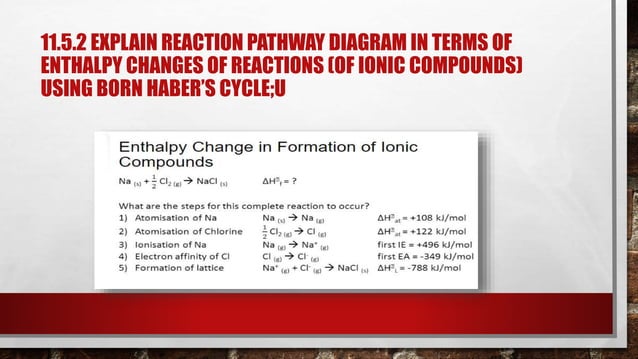 Born Haber cycle | PPTX