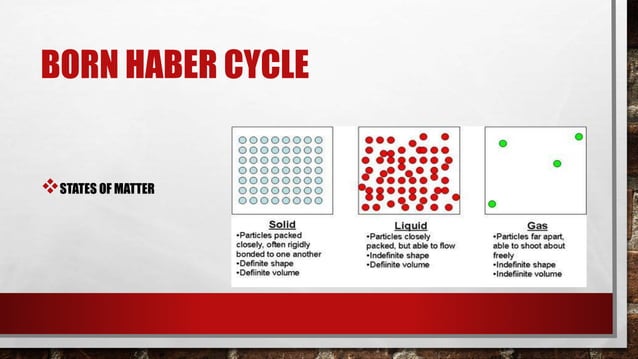 Born Haber cycle | PPTX