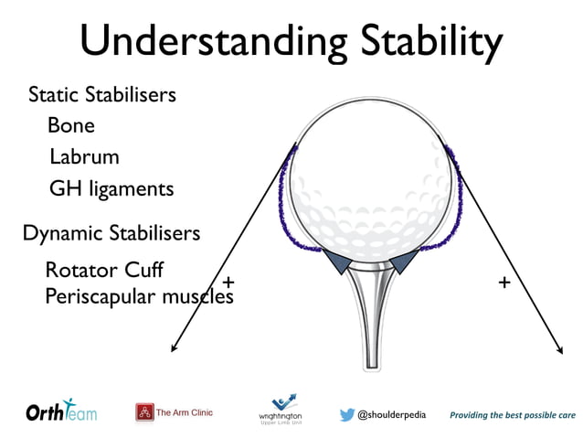 Atraumatic Shoulder Instability Principles and Assessment | PPT