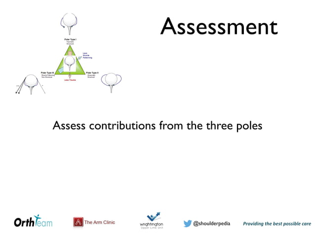 Atraumatic Shoulder Instability Principles and Assessment | PPT