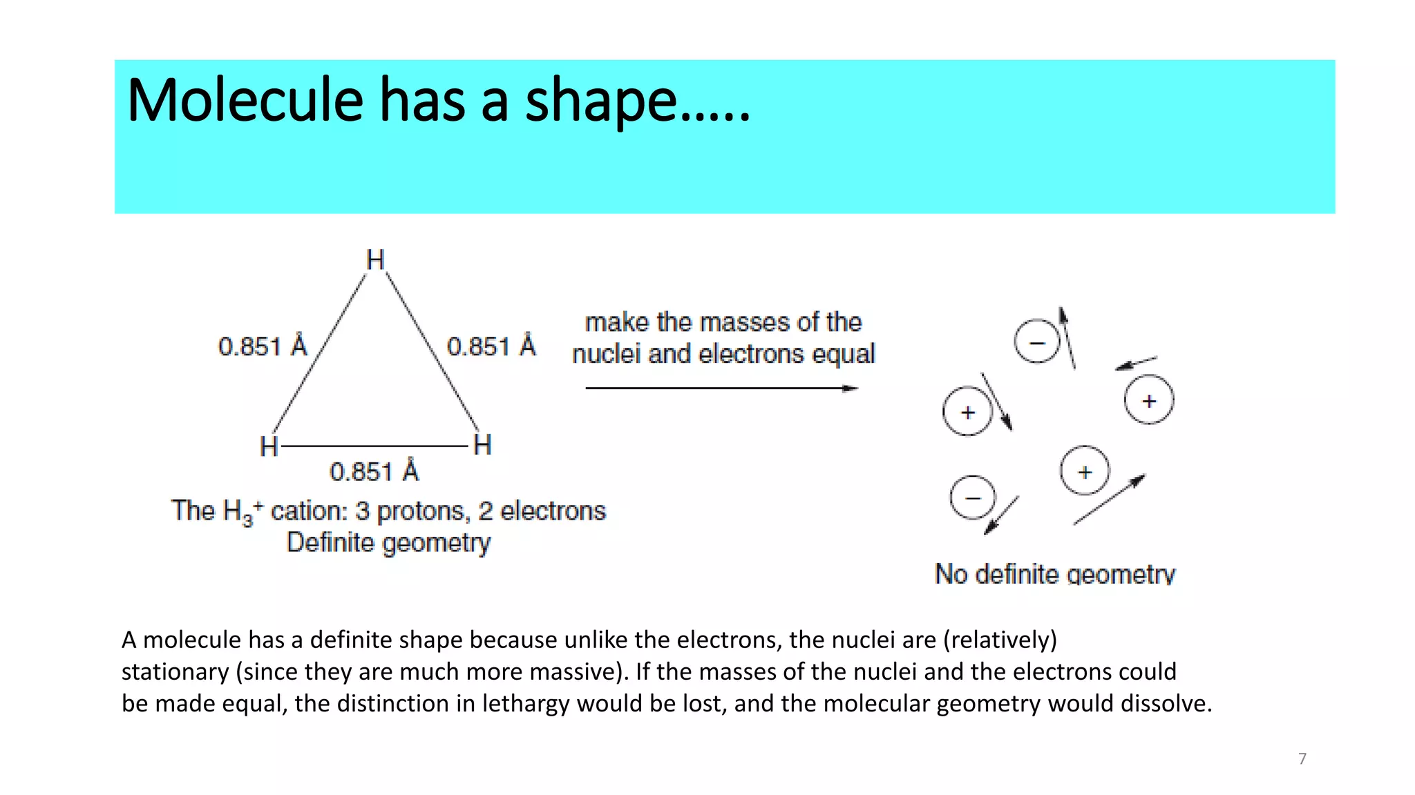 Born–Oppenheimer Approximation.pdf