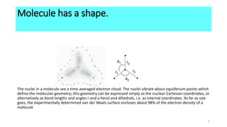 Born–Oppenheimer Approximation.pdf