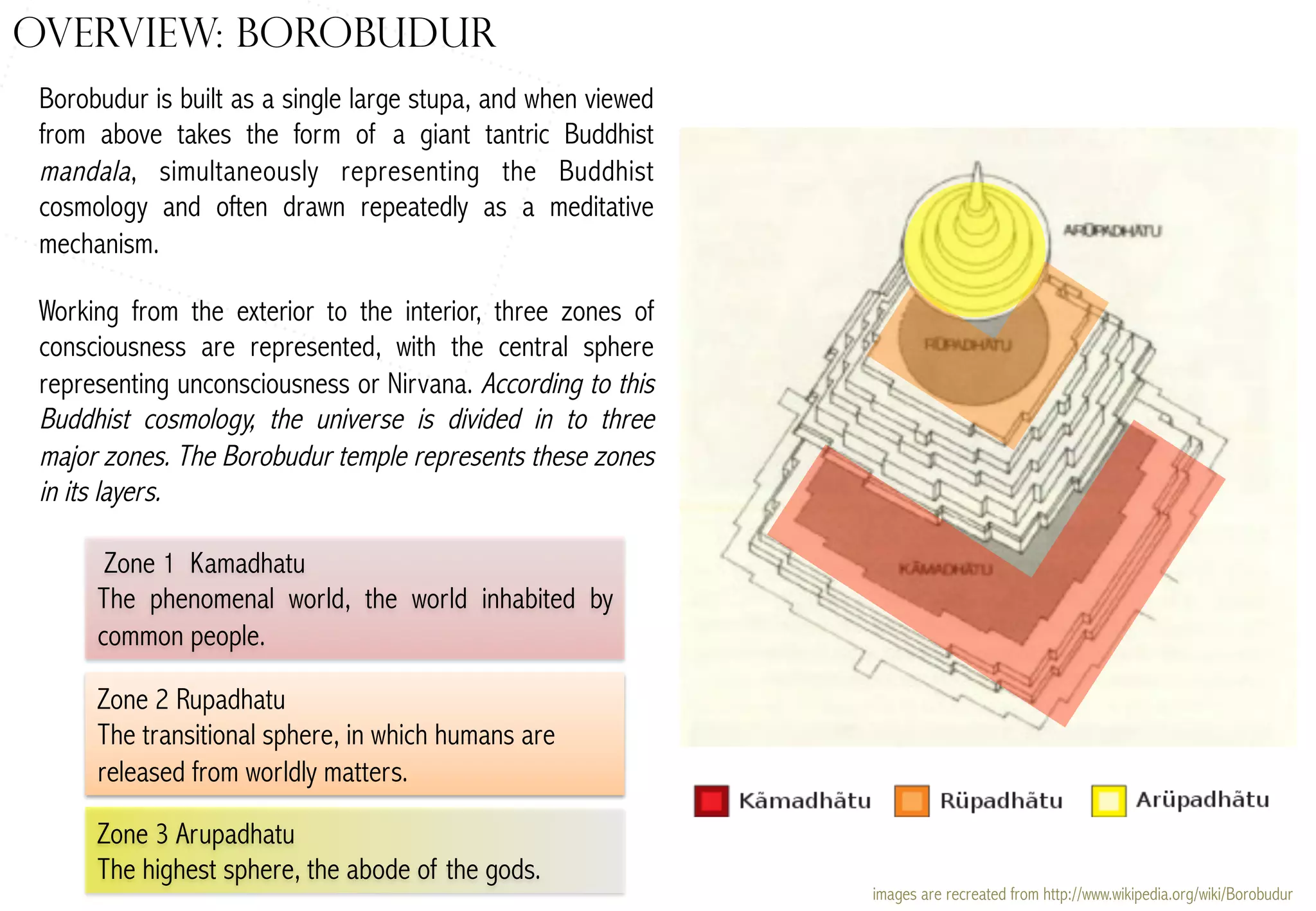 World Heritage: Borobudur | PDF